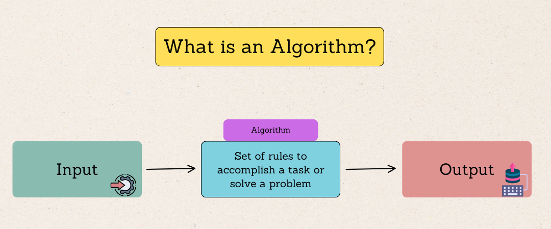 Important Computer Science Principles to Teach Your Kids | CodeMonkey