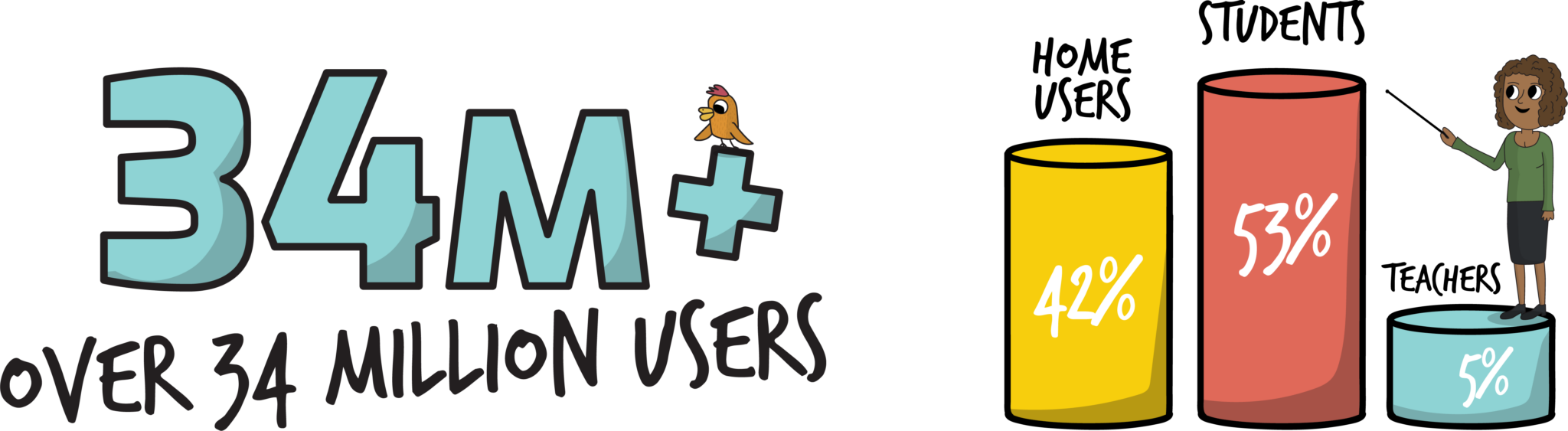 CodeMonkey 10 Year Anniversary | 10 YEARS OF SHAPING THE FUTURE OF ...