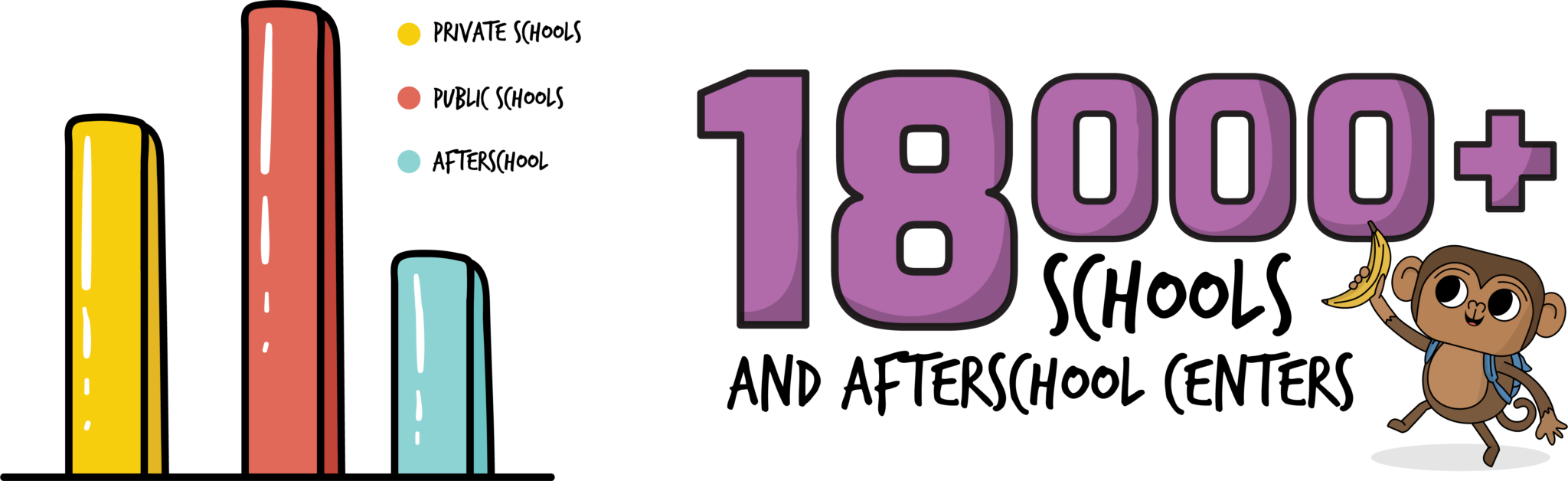 Coding for Kids | Game-Based Programming | School & Home Use